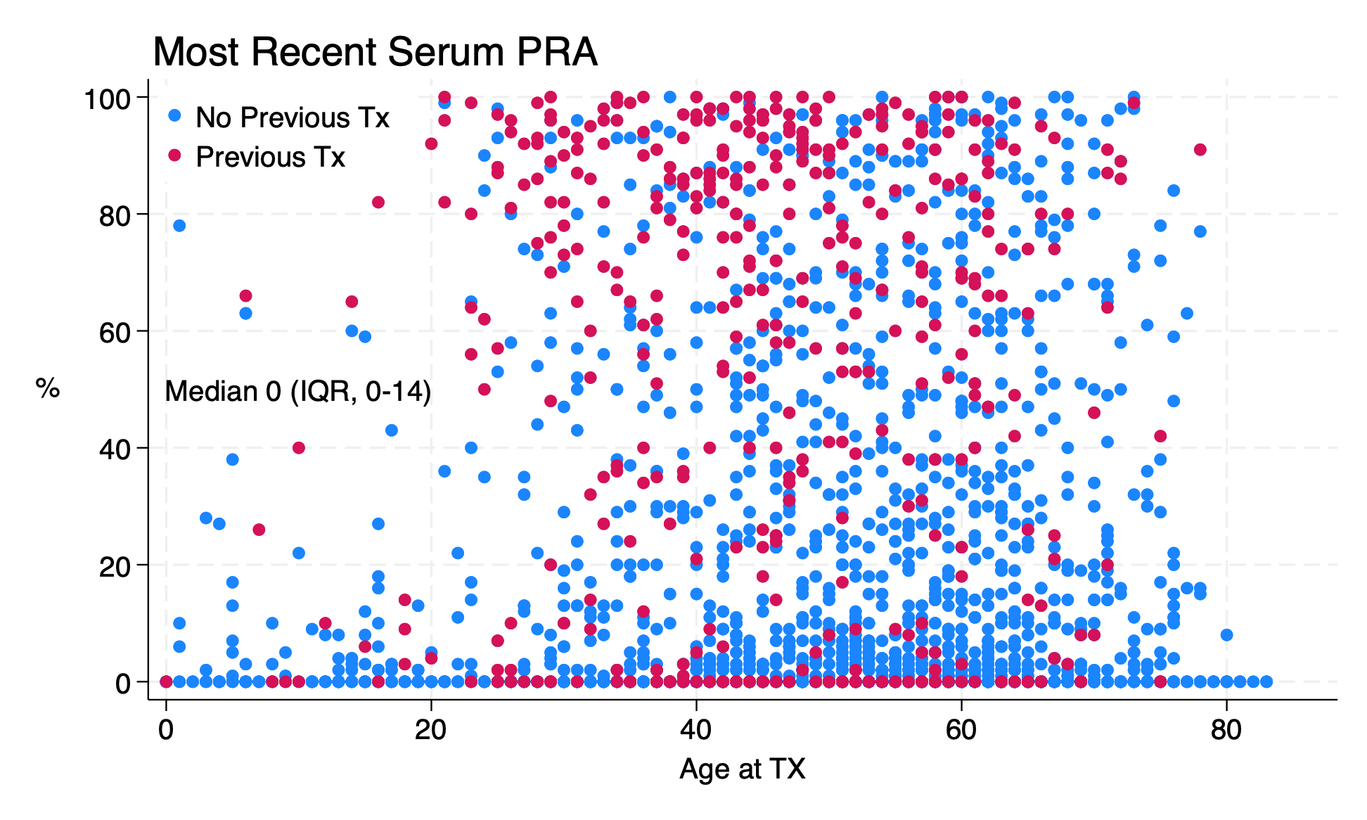 lab6 (including solutions) — Stata Programming